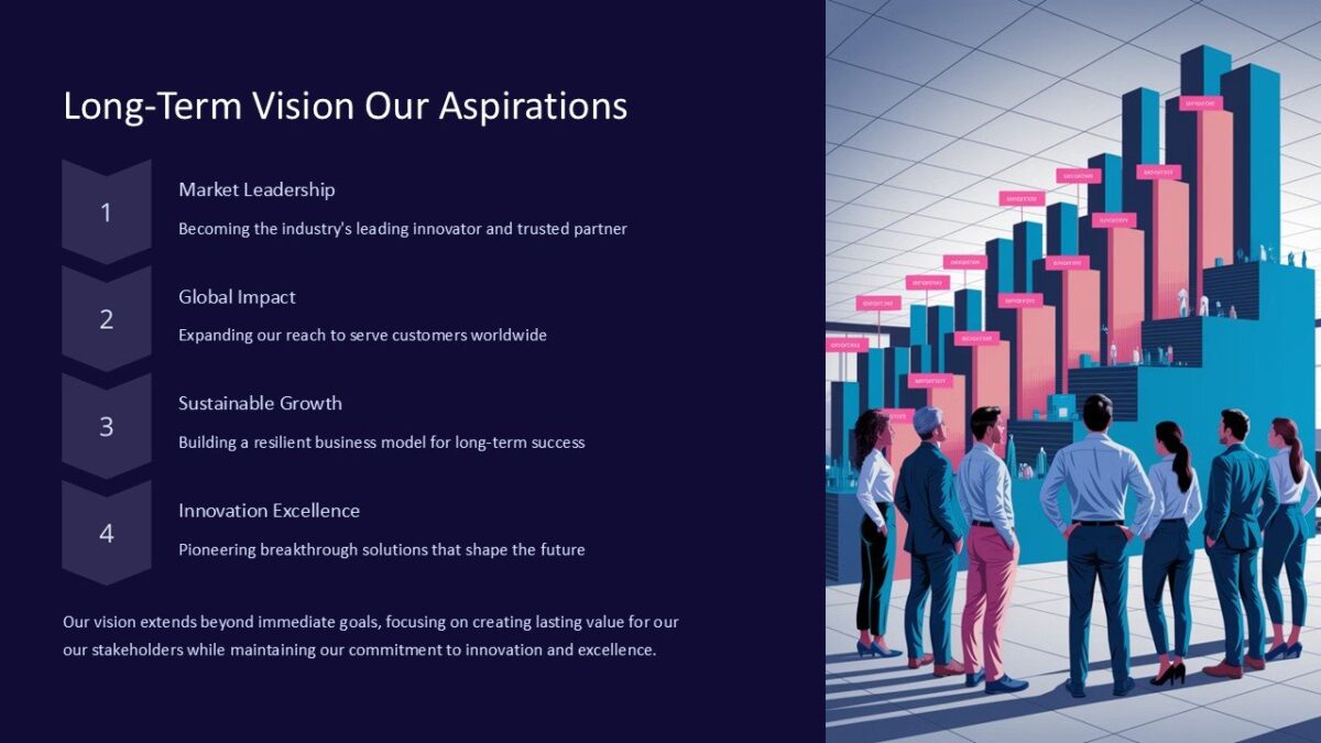 Long Term Vision Our Aspirations PowerPoint Presentation : 100% ...