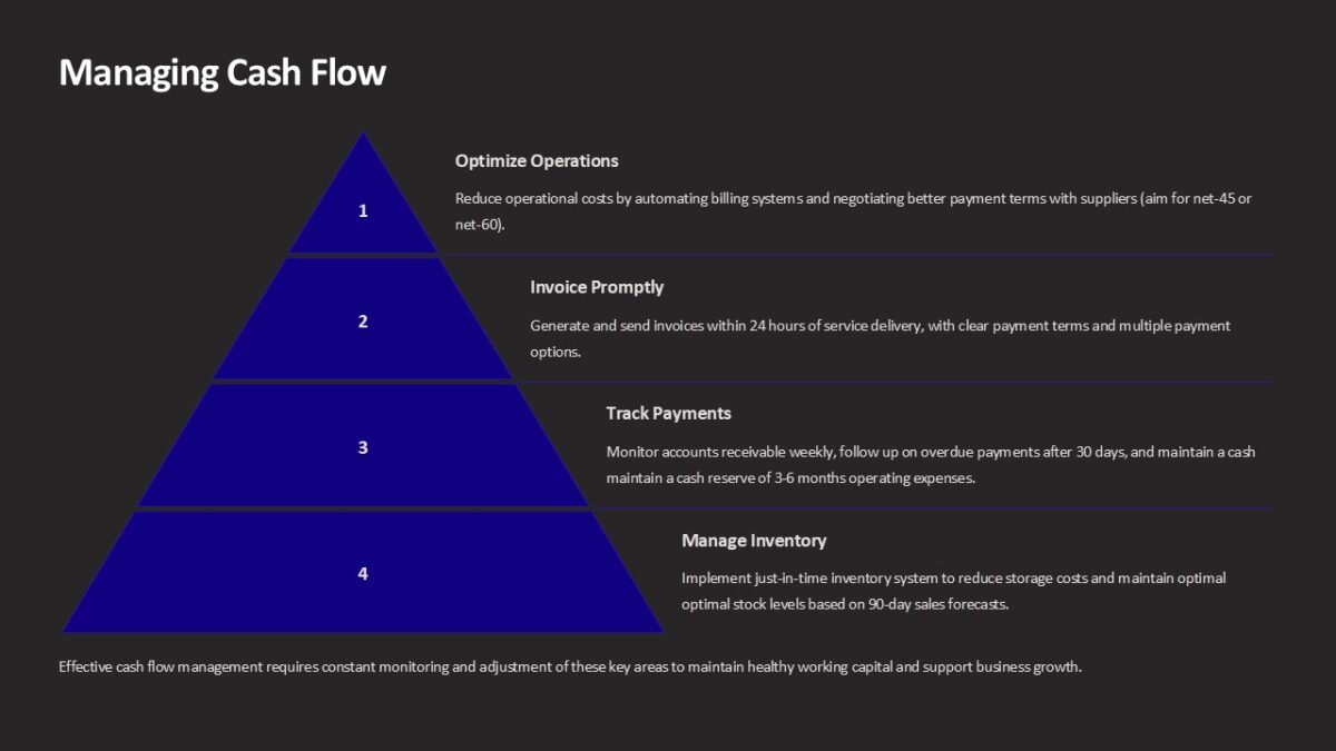 Managing Cash Flow PowerPoint Presentation - PPTUniverse