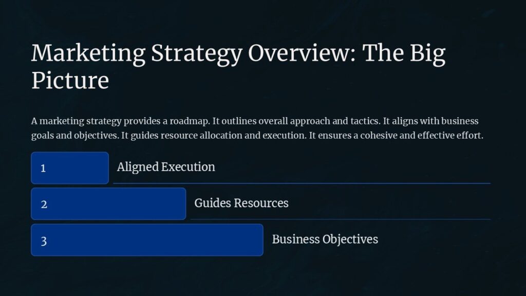 Marketing Strategy Overview The Big Picture PowerPoint Presentation ...