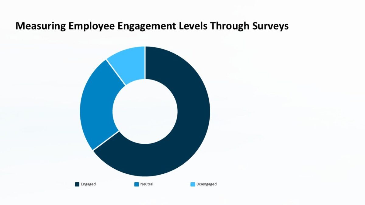 Measuring Employee Engagement Levels Through Surveys PowerPoint ...
