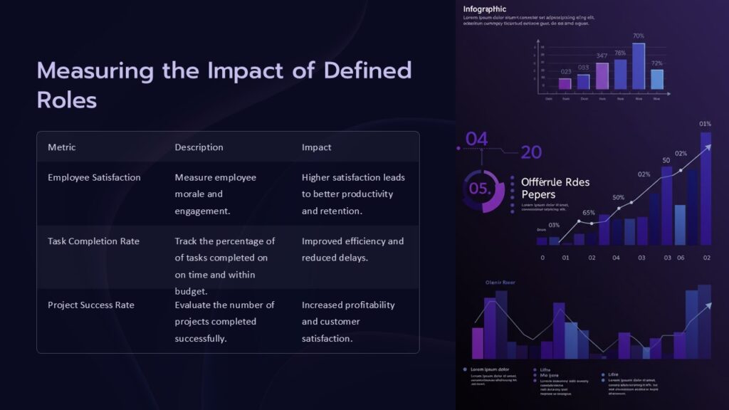 Measuring the Impact of Defined Roles PowerPoint Presentation - PPTUniverse