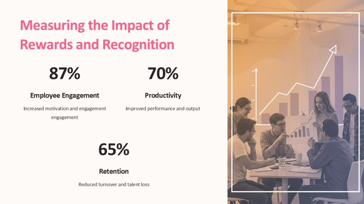 Measuring the Impact of Rewards and Recognition PowerPoint Presentation : 100% Editable PPTx