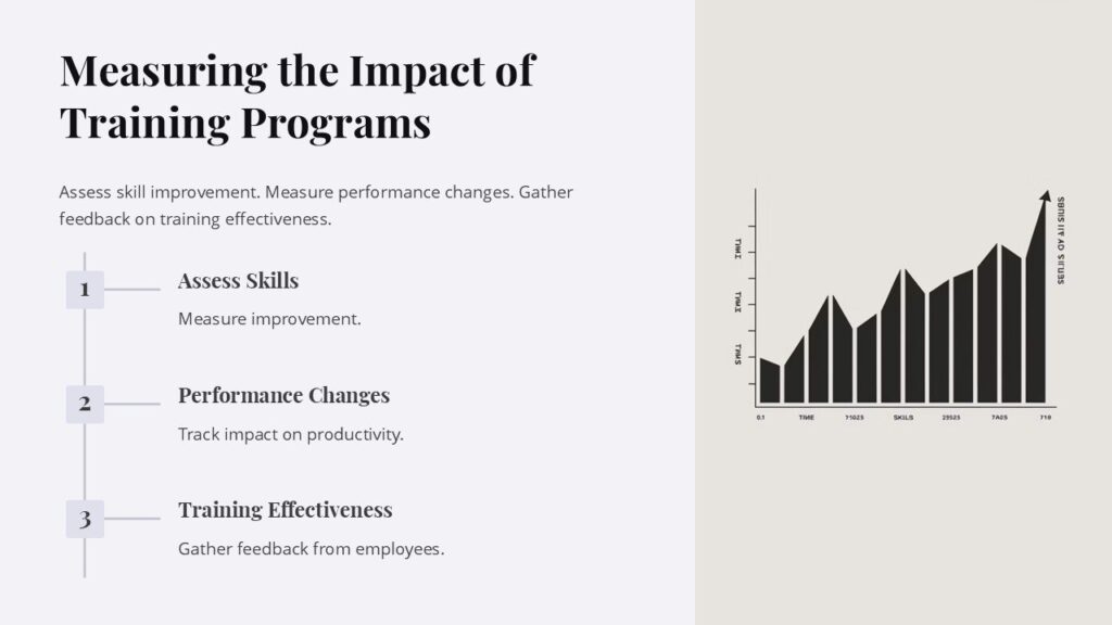 Measuring the Impact of Training Programs PowerPoint Presentation : 100 ...
