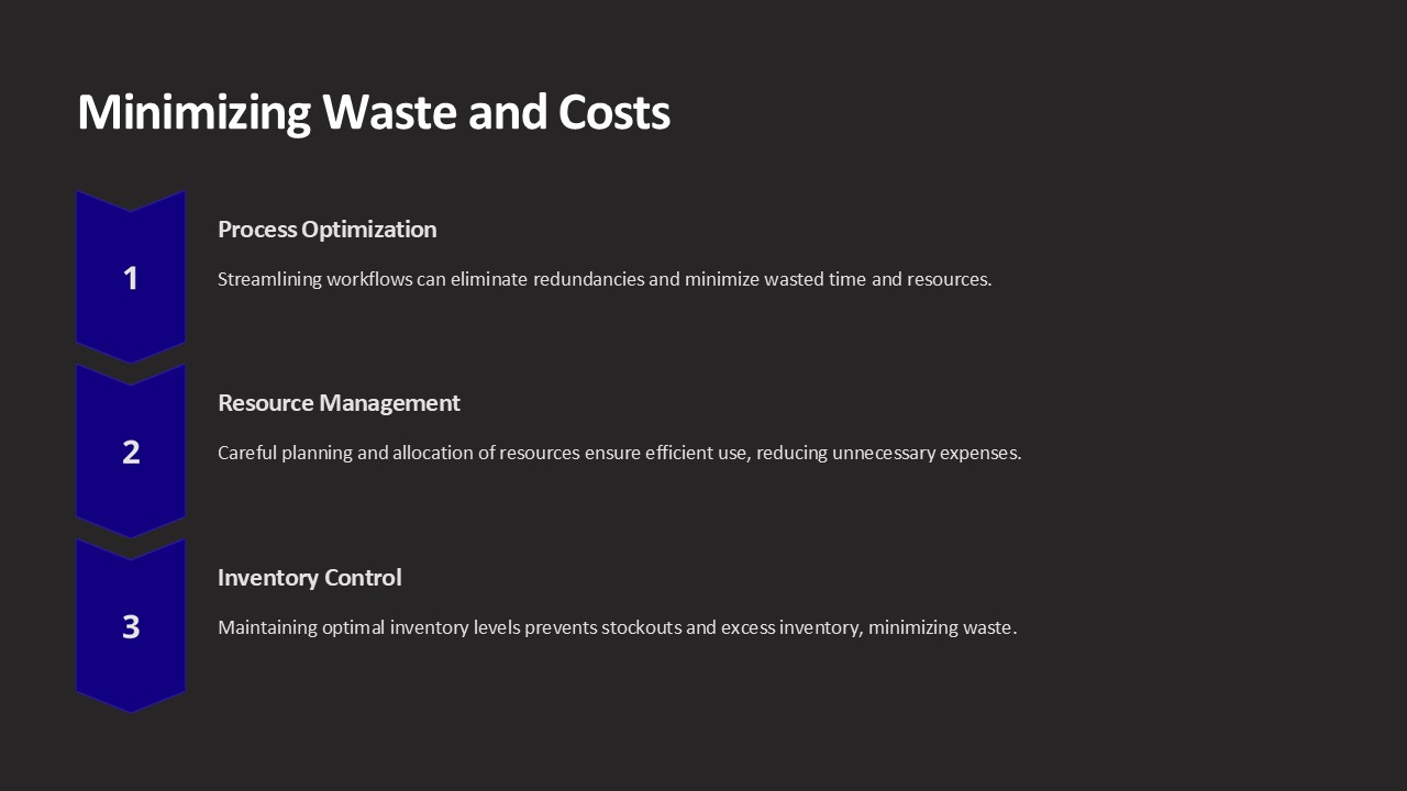 Minimizing Waste and Costs PowerPoint Presentation - PPTUniverse
