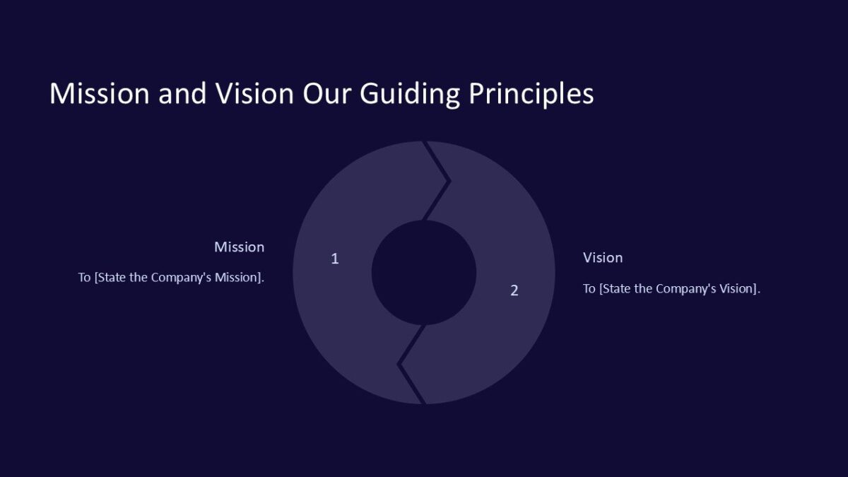 Mission and Vision Our Guiding Principles PowerPoint Presentation : 100 ...