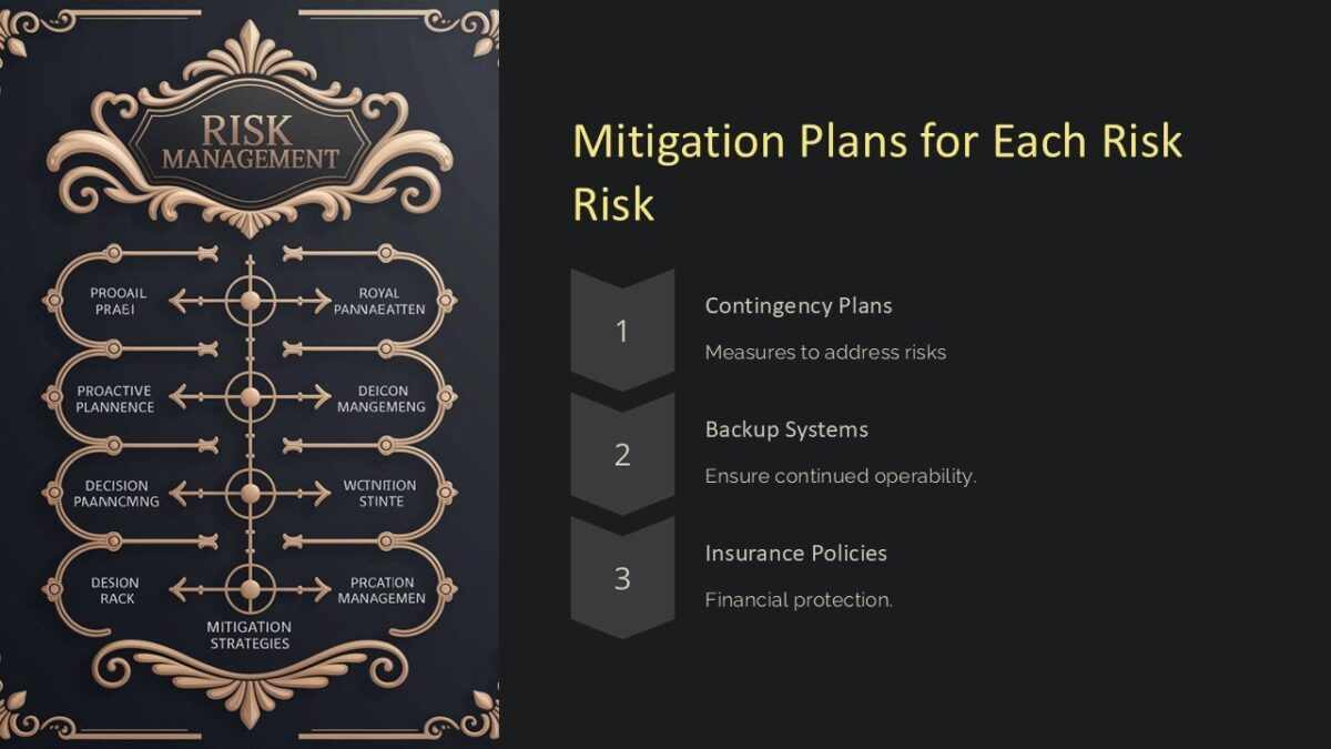 Mitigation Plans for Each Risk PowerPoint Presentation : 100% Editable PPTx