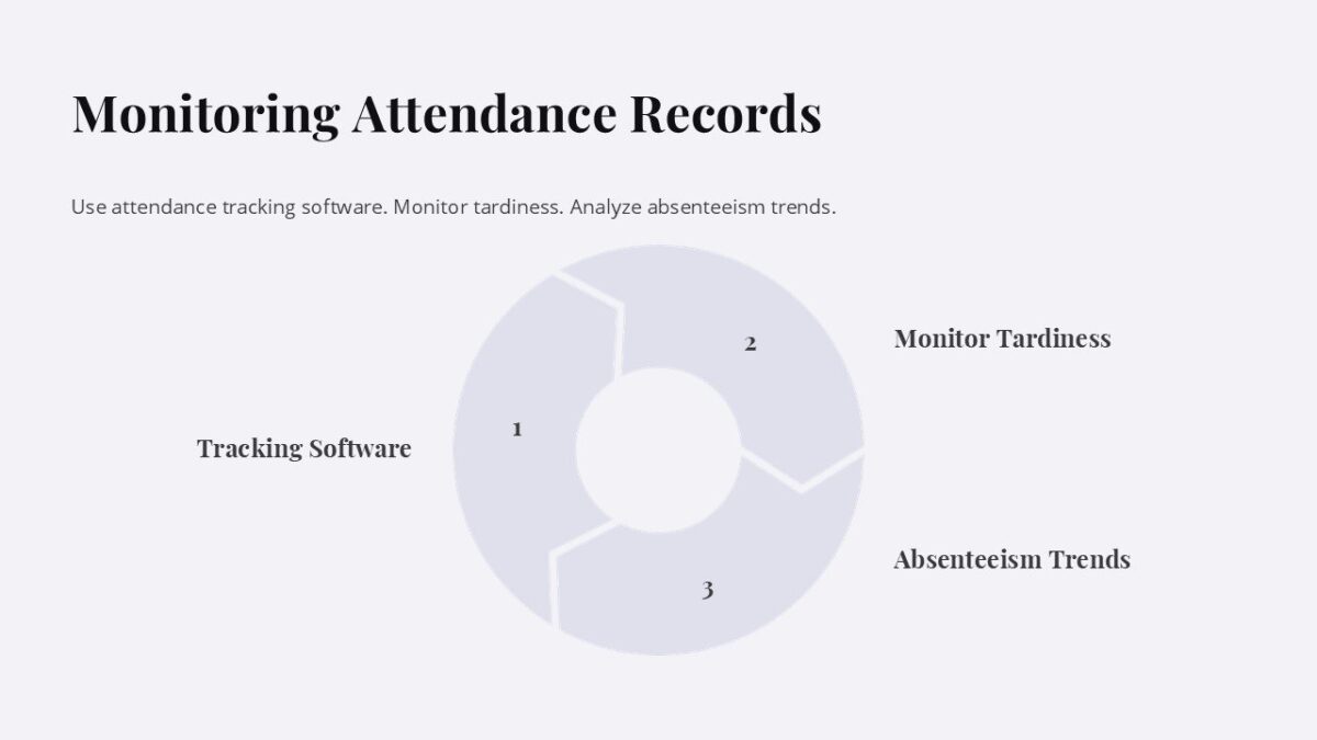 Monitoring Attendance Records PowerPoint Presentation - PPTUniverse
