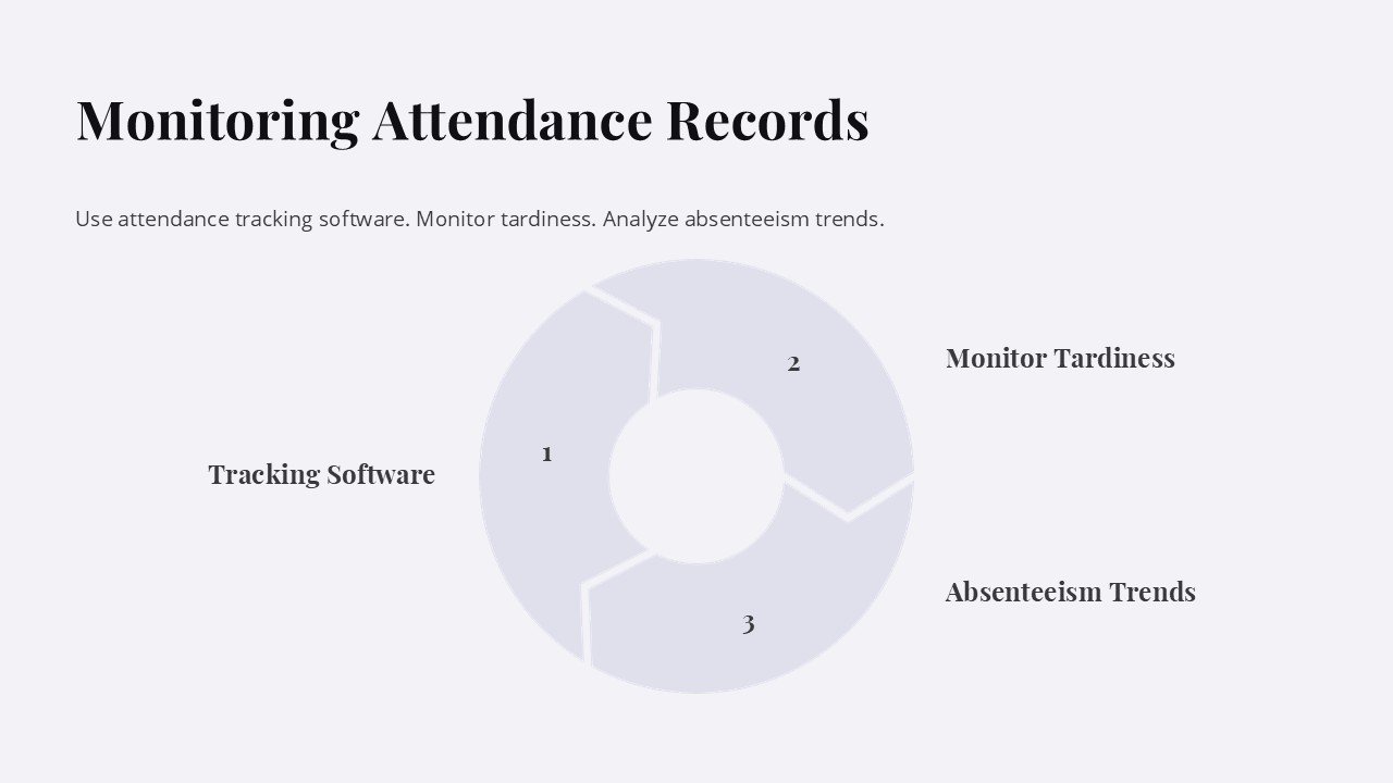 Monitoring Attendance Records PowerPoint Presentation - PPTUniverse