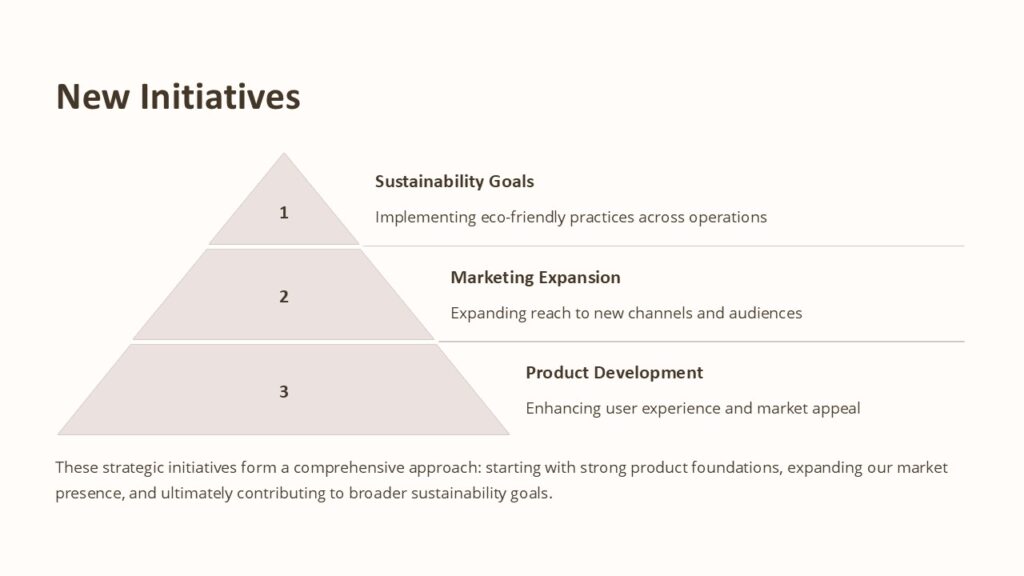 New Initiatives PowerPoint Presentation : 100% Editable PPTx