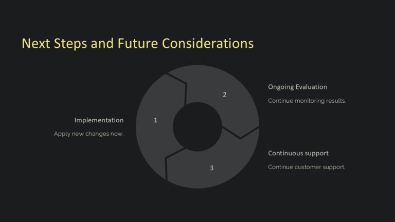 Next Steps and Future Considerations PowerPoint Presentation : 100% ...