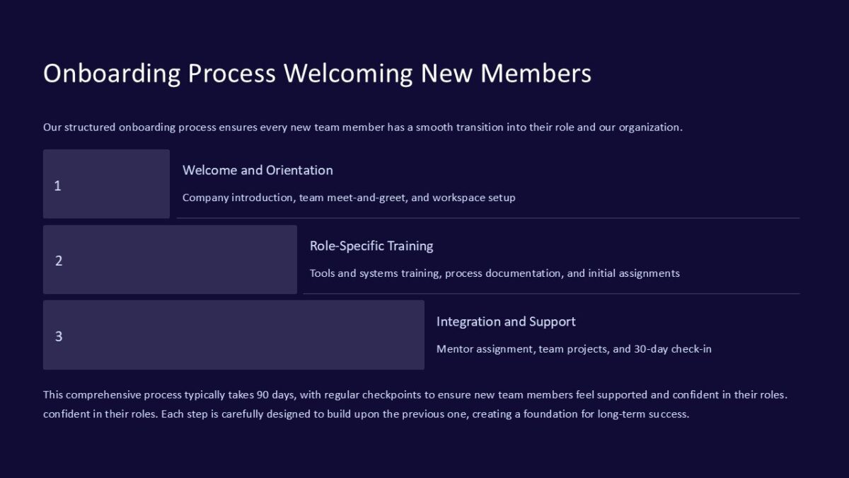 Onboarding Process Welcoming New Members PowerPoint Presentation : 100% ...
