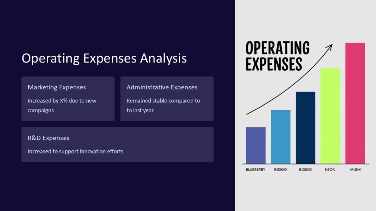 Operating Expenses Analysis PowerPoint Presentation : 100% Editable PPTx