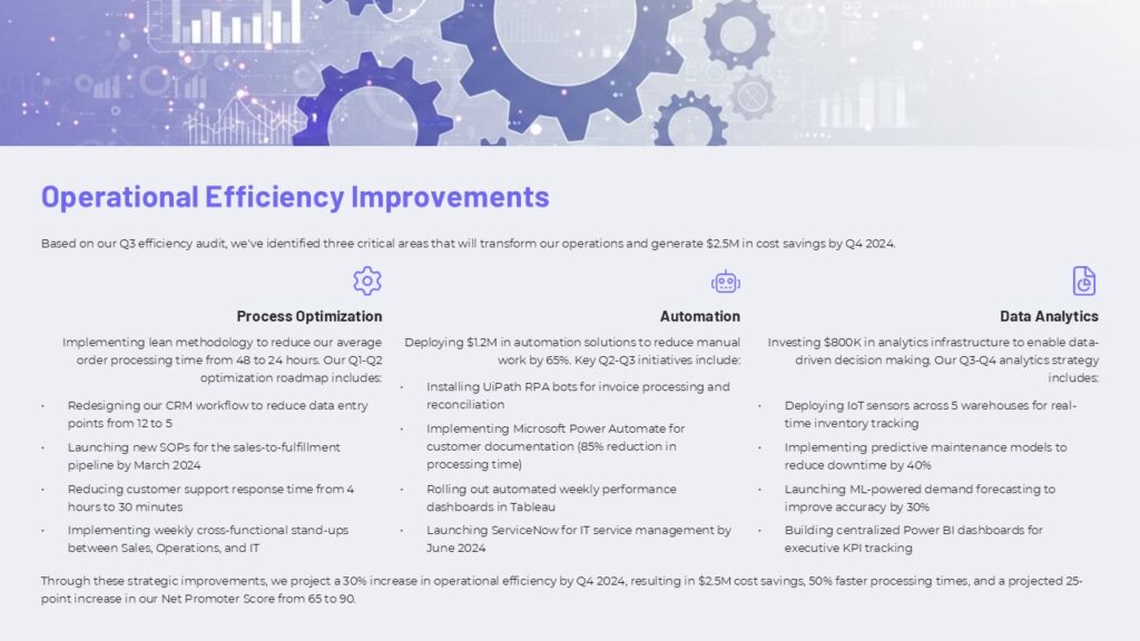Operational Efficiency Improvements PowerPoint Presentation : 100% ...