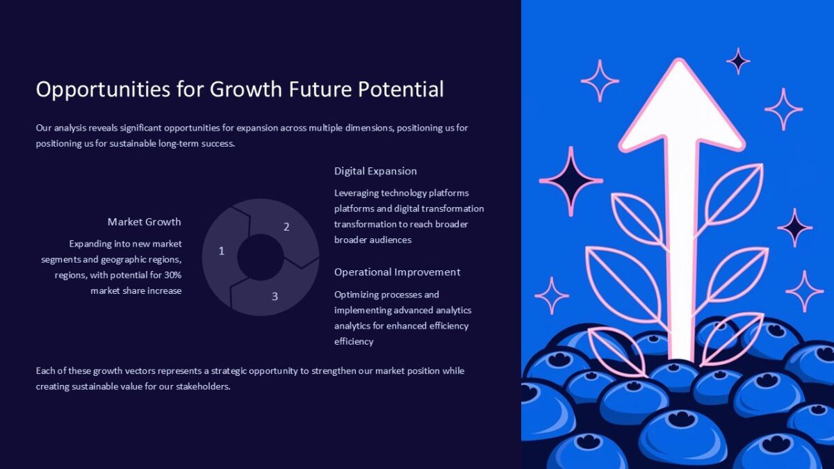 Opportunities for Growth Future Potential PowerPoint Presentation : 100 ...