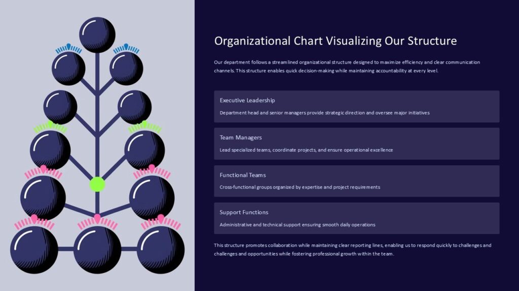 Organizational Chart Visualizing Our Structure PowerPoint Presentation ...