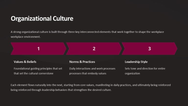 Organizational Culture PowerPoint Presentation : 100% Editable PPTx