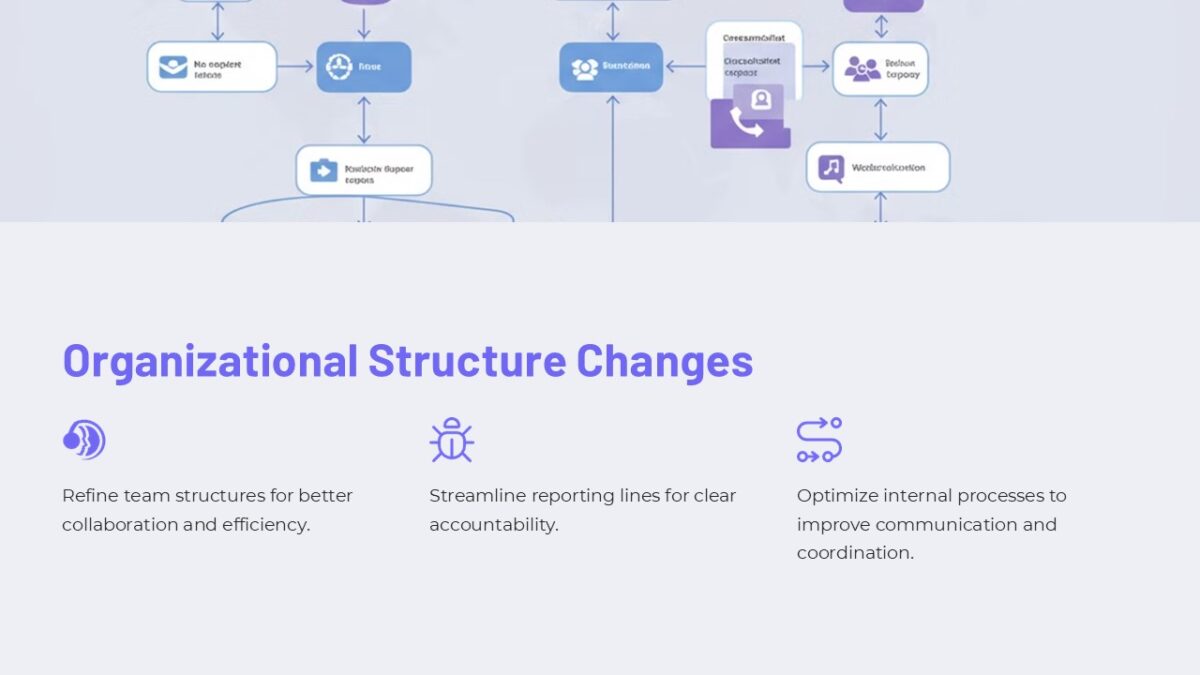 Organizational Structure Changes PowerPoint Presentation : 100% ...