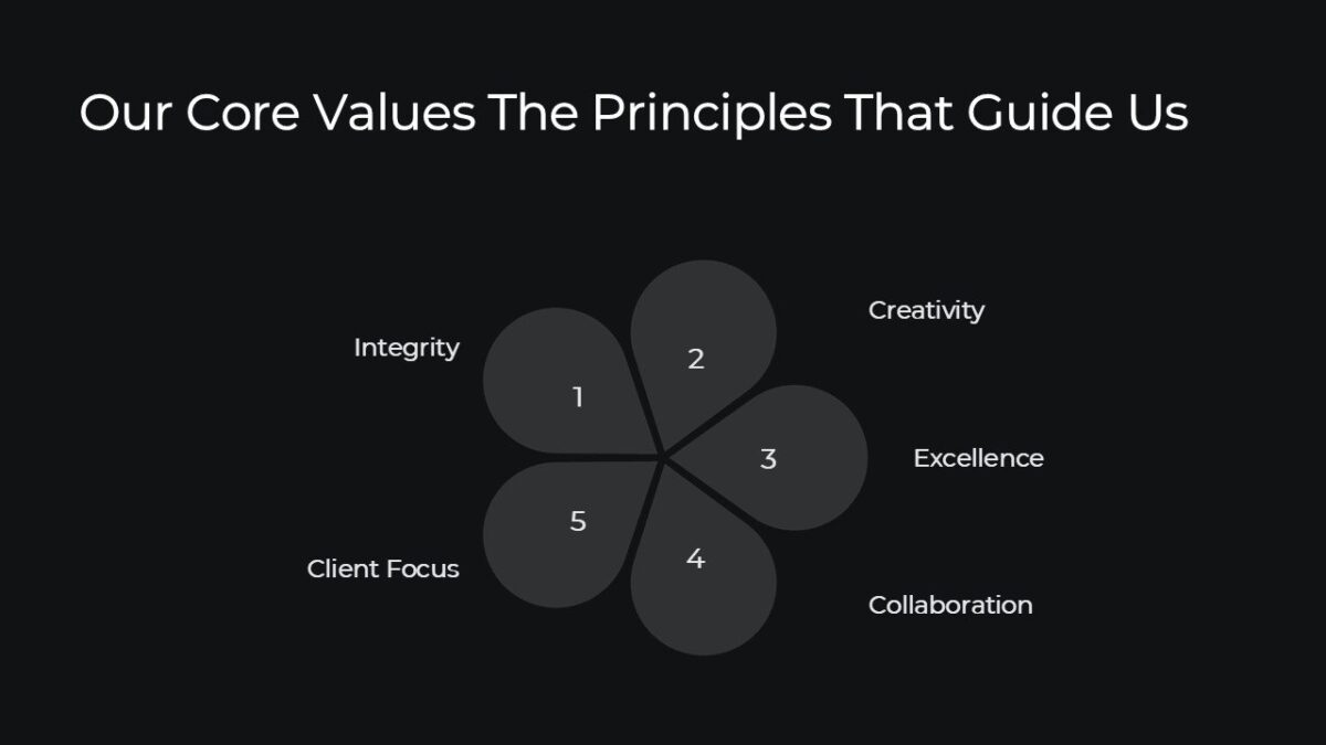 Our Core Values The Principles That Guide Us PowerPoint Presentation ...