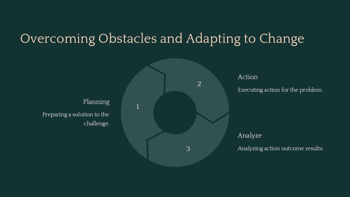 Overcoming Obstacles and Adapting to Change PowerPoint Presentation ...