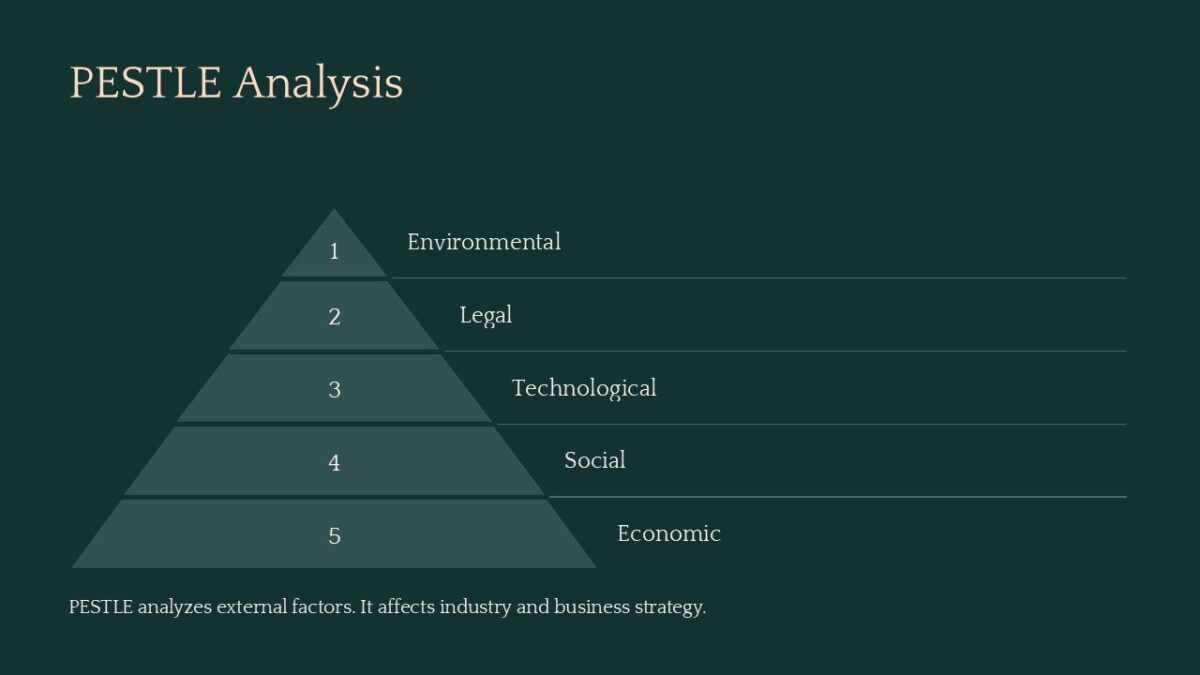 PESTLE Analysis PowerPoint Presentation : 100% Editable PPTx