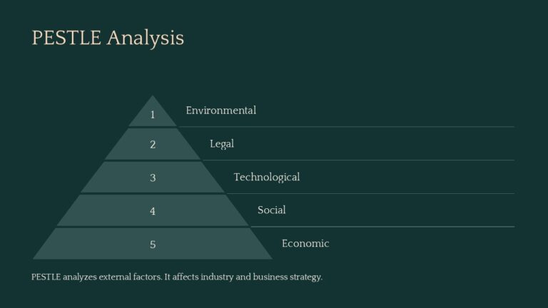 PESTLE Analysis PowerPoint Presentation - PPTUniverse