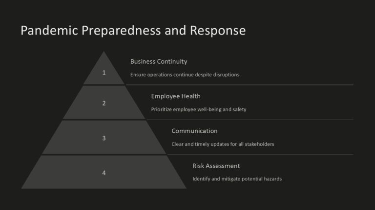 Pandemic Preparedness and Response PowerPoint Presentation : 100% ...