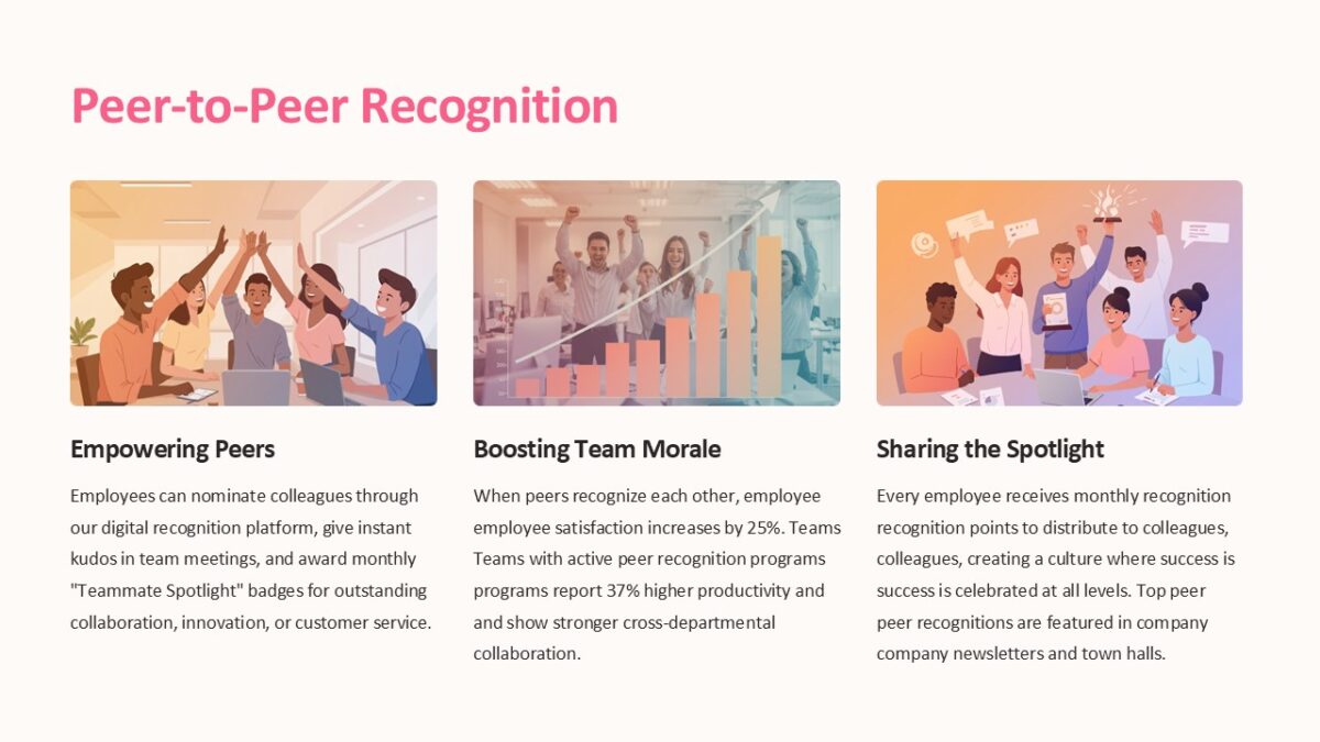 Peer to Peer Recognition PowerPoint Presentation : 100% Editable PPTx