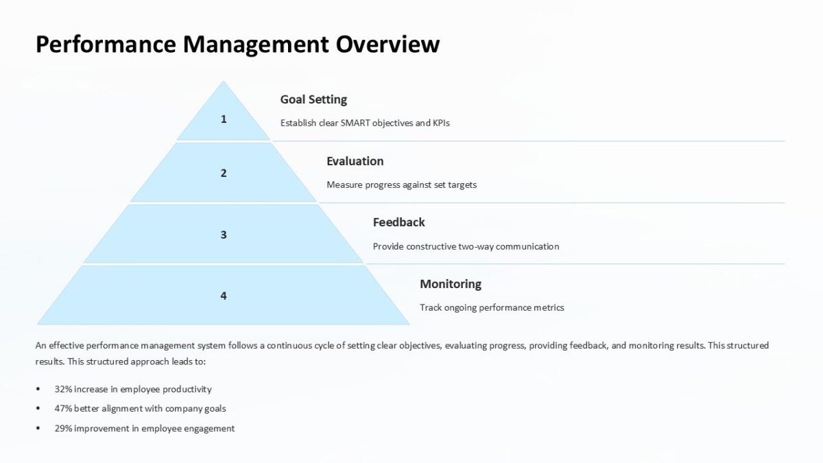 Performance Management Overview PowerPoint Presentation - PPTUniverse