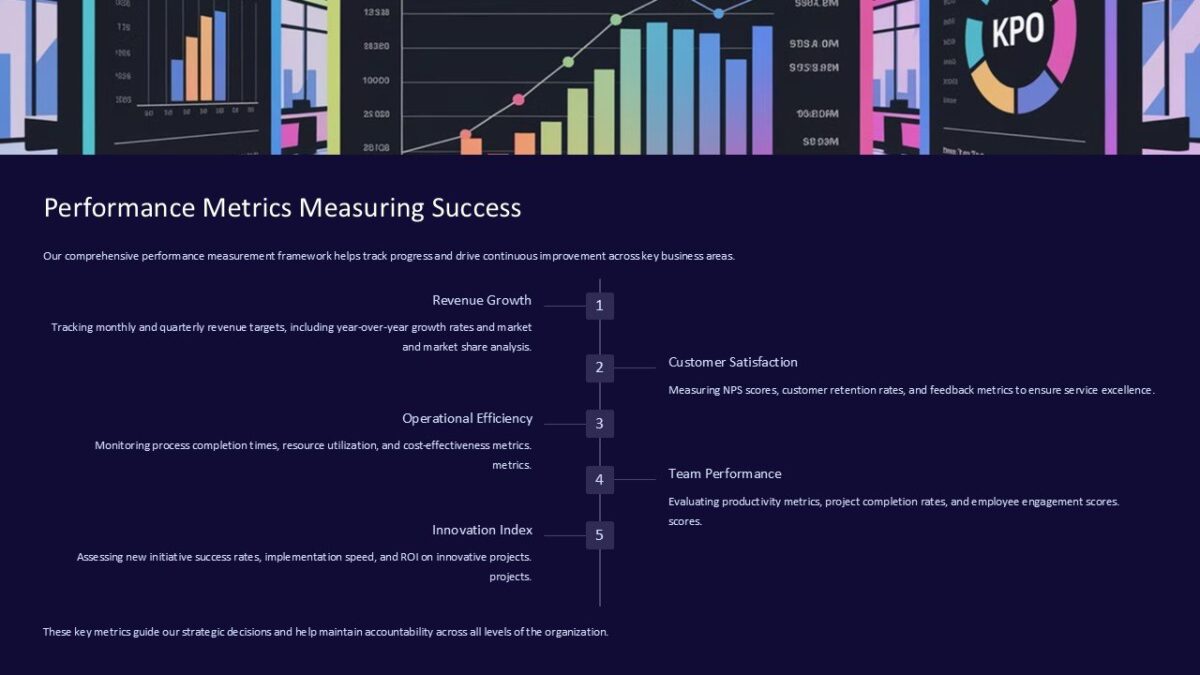 Performance Metrics Measuring Success PowerPoint Presentation : 100% ...