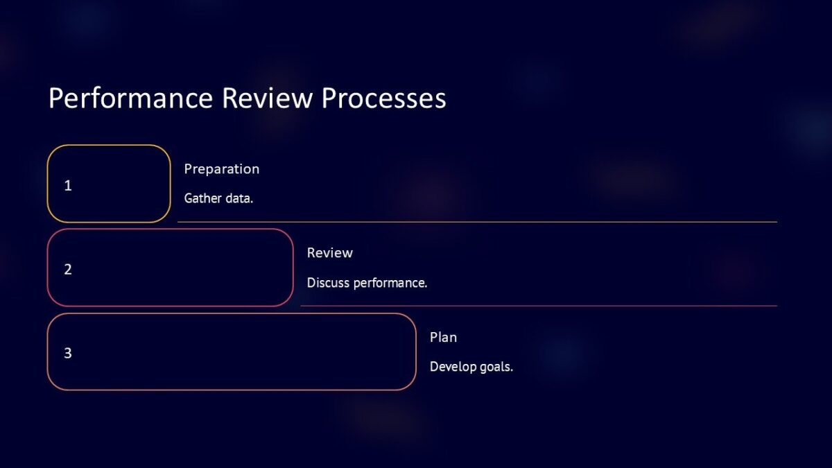 Performance Review Processes PowerPoint Presentation : 100% Editable PPTx