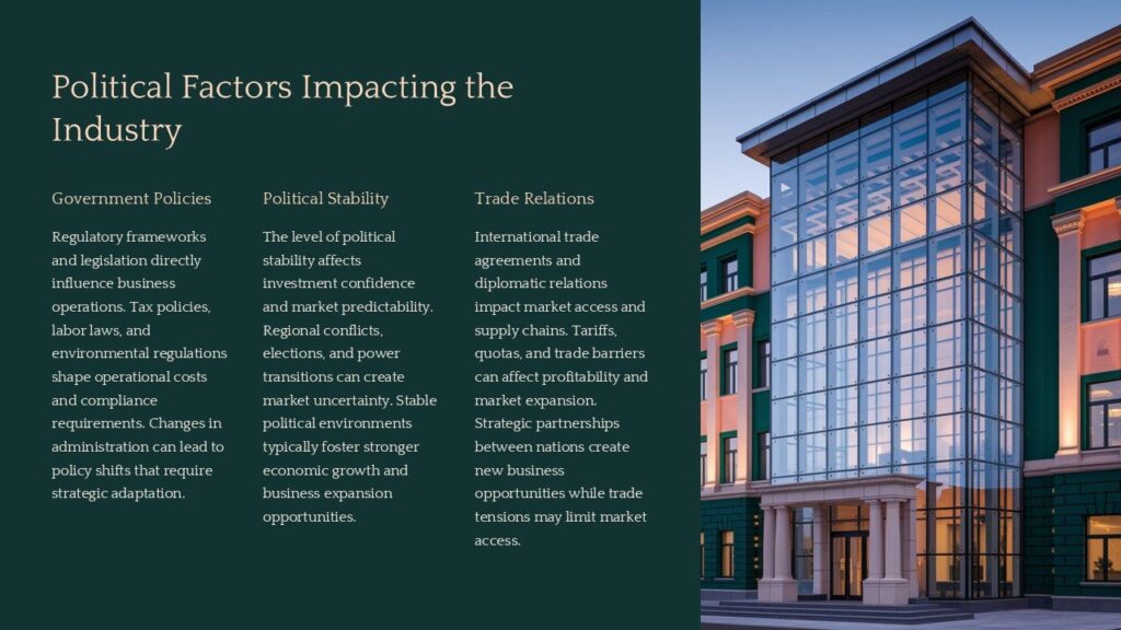 Political Factors Impacting the Industry PowerPoint Presentation : 100% ...