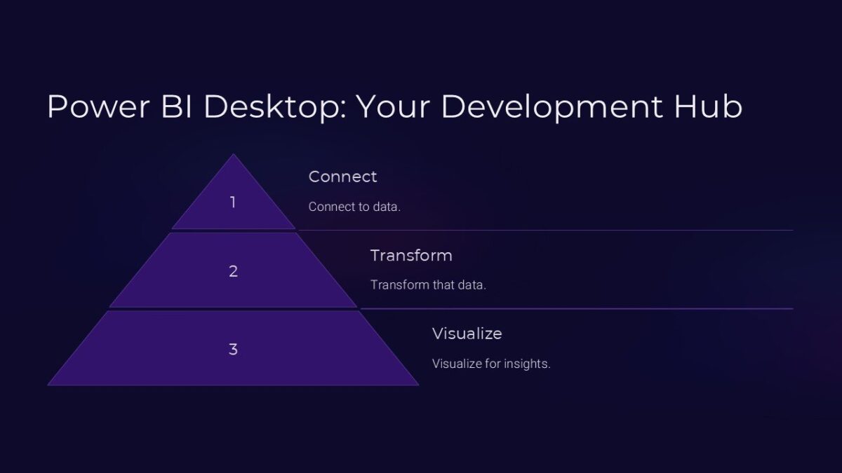 Power BI Desktop Your Development Hub PowerPoint Presentation - PPTUniverse