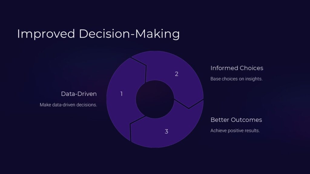 Power BI Transforming Data into Actionable Insights PowerPoint Template ...