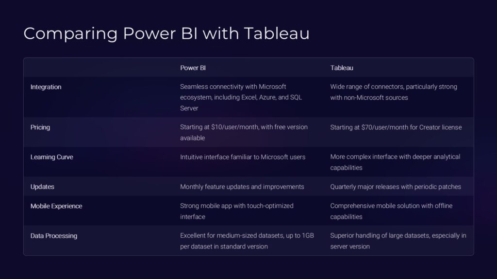 Power BI Transforming Data into Actionable Insights PowerPoint Template ...