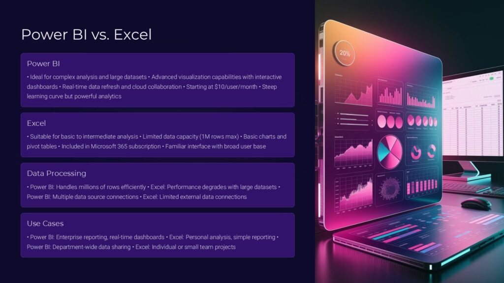 Power BI Transforming Data into Actionable Insights PowerPoint Template ...