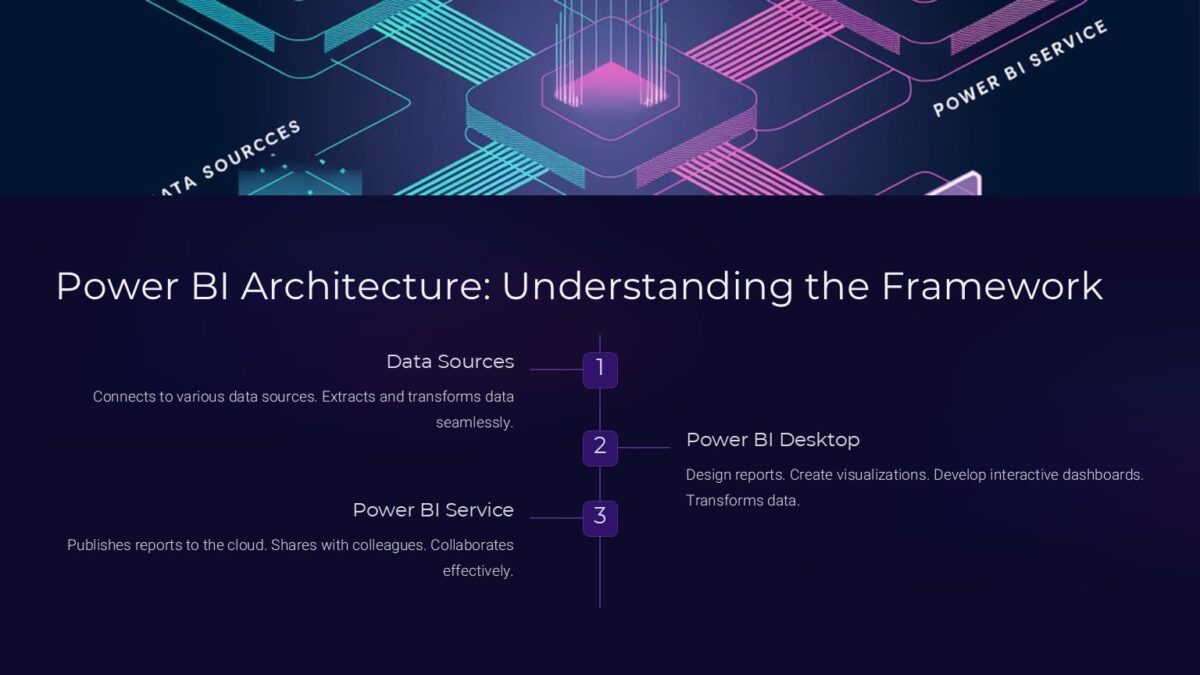 Power BI Transforming Data into Actionable Insights PowerPoint Template - PPTUniverse
