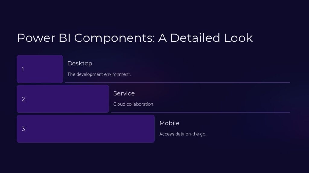 Power BI Transforming Data into Actionable Insights PowerPoint Template : 100% Editable PPTx