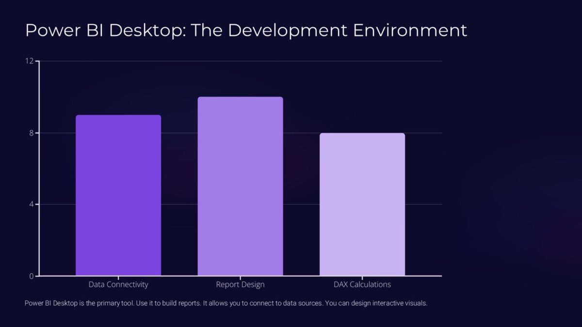 Power BI Transforming Data into Actionable Insights PowerPoint Template - PPTUniverse