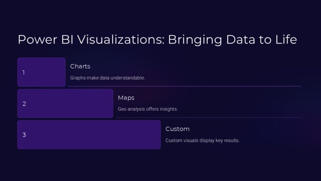 Power BI Visualizations Bringing Data to Life PowerPoint Presentation : 100% Editable PPTx