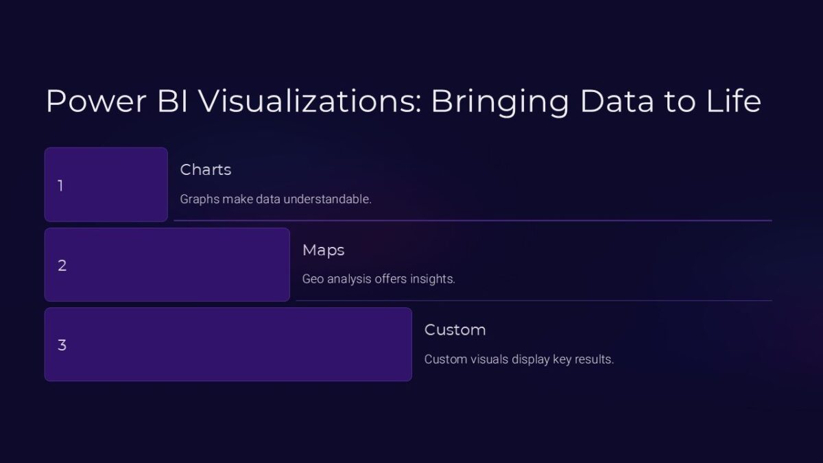 Power BI Visualizations Bringing Data to Life PowerPoint Presentation : 100% Editable PPTx