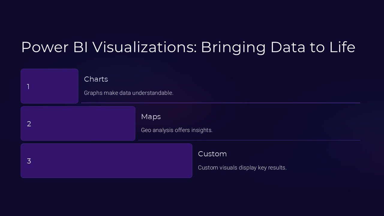Power BI Visualizations Bringing Data to Life PowerPoint Presentation ...
