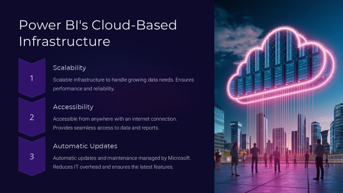 Power BI's Cloud Based Infrastructure PowerPoint Presentation : 100% Editable PPTx