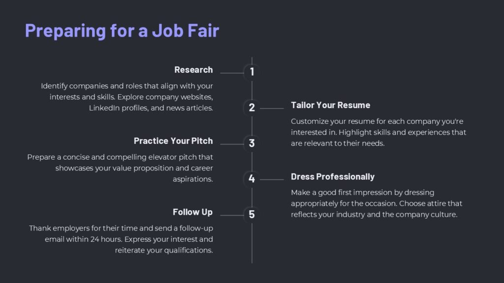 Preparing for a Job Fair PowerPoint Presentation : 100% Editable PPTx
