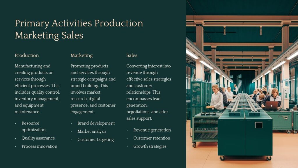 Primary Activities Production Marketing Sales PowerPoint Presentation ...