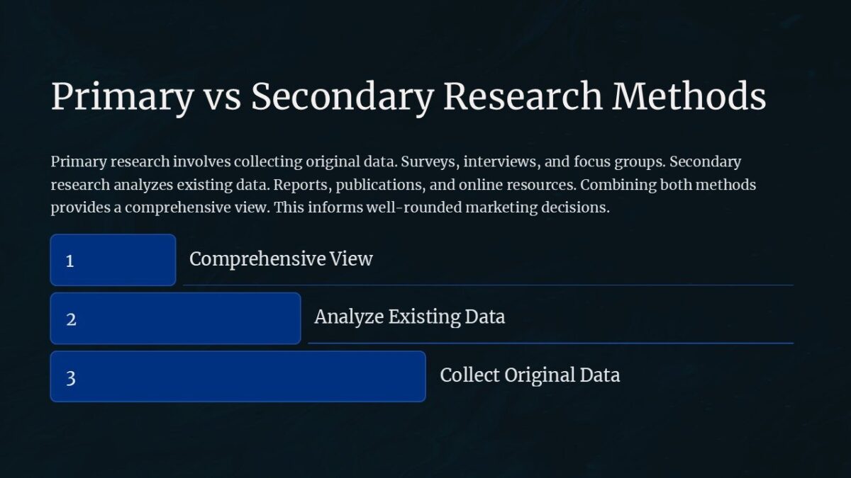 Primary vs Secondary Research Methods PowerPoint Presentation : 100% ...