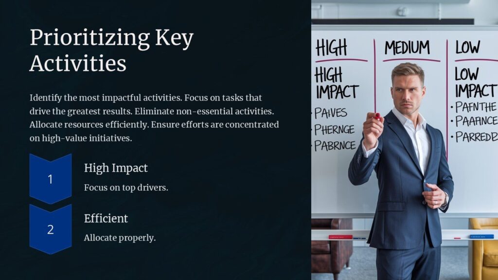 Prioritizing Key Activities PowerPoint Presentation : 100% Editable PPTx