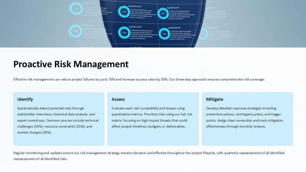 Proactive Risk Management PowerPoint Presentation - PPTUniverse
