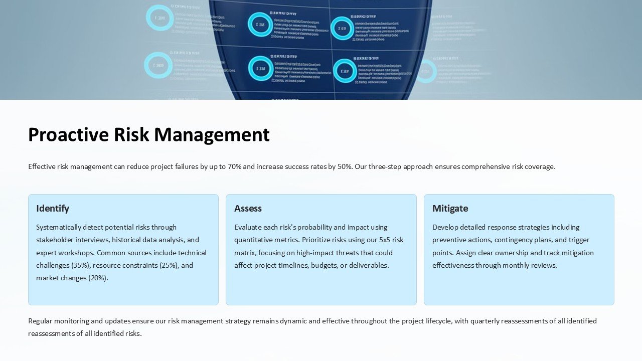Proactive Risk Management PowerPoint Presentation - PPTUniverse