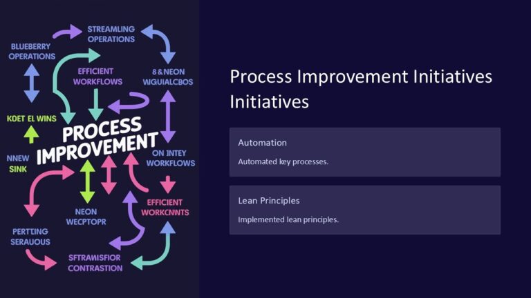 Process Improvement Initiatives PowerPoint Presentation : 100% Editable ...