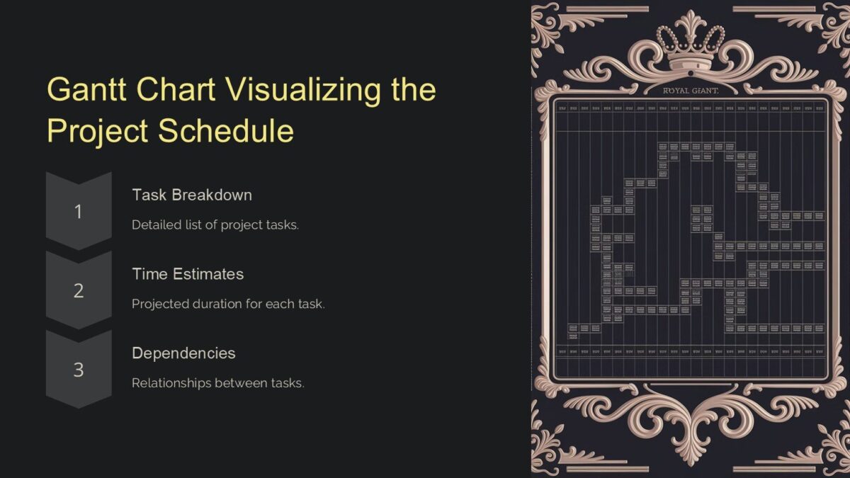 Project Completion A Comprehensive Review PowerPoint Template : 100% ...